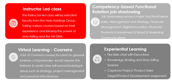 Graduate Trainee Program – Heirs Academy